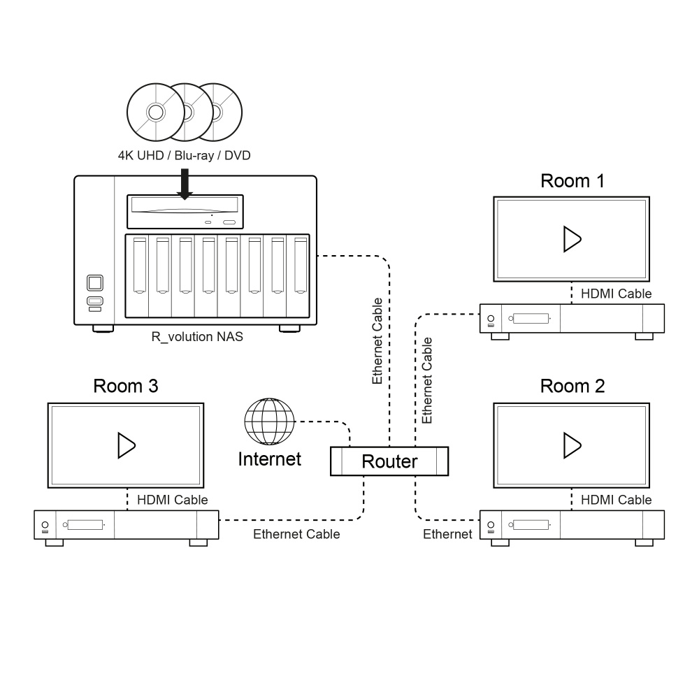 R_volution NAS - Server with RIP function